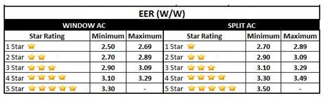 Does Window AC Consume More Electricity