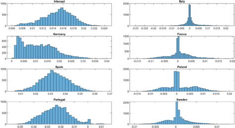 The Posterior Densities Of X I Download Scientific Diagram