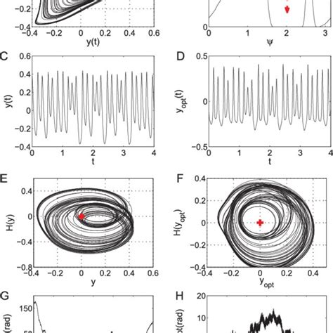 phase coherence analysis in the high temperature case ii cf fig download scientific diagram