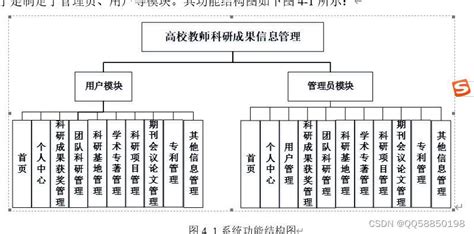 Java高校教师科研成果信息管理系统springbootvue教师科研管理系统 Csdn博客