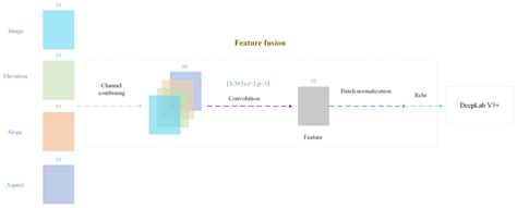 Remote Sensing Free Full Text Semantic Segmentation Model For Wide Area Coseismic Landslide