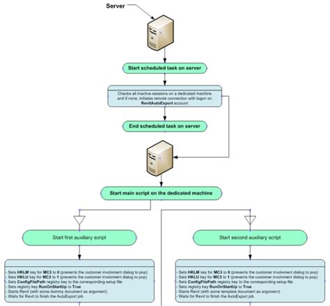 The Building Coder Tech Summit And More Autoexport Considerations