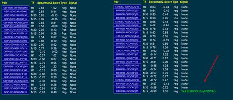 Pairs Trading Dashboard Buy Trading Indicator For Metatrader 4