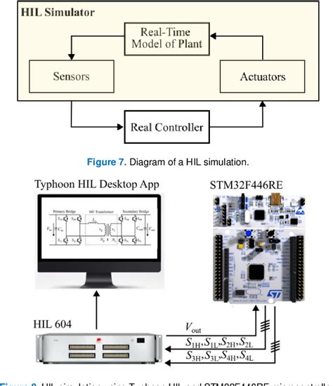 Figure 1 From Single Phase Shift Modulation Of Dab Converter In Typhoon Hil Simulation