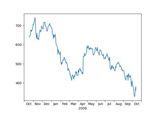 蜱虫 Matplotlib 中文网