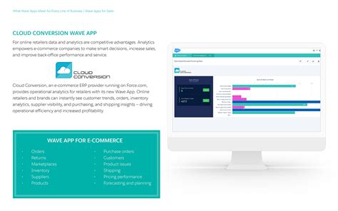 Salesforce Wave Analytics Apps For Everyone Ebook On Behance