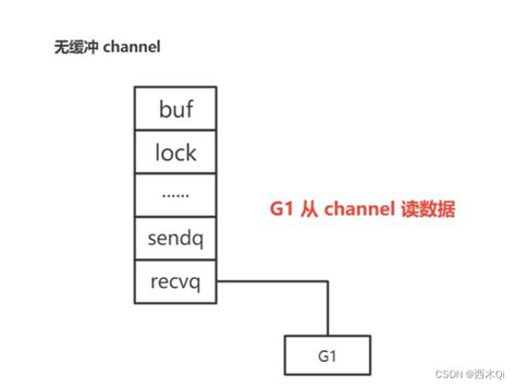 Golang常见面试题及解答golang面试题 Csdn博客