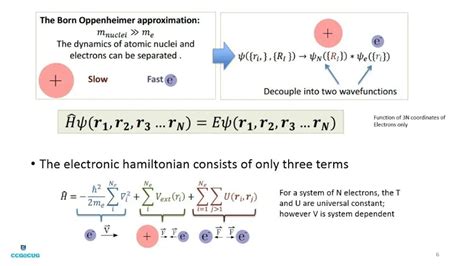 什么是密度泛函理论？ 华算科技