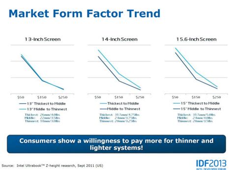 Idf 2013 Intel Details Haswell Microarchitecture New Overclocking Features And 4th Generation