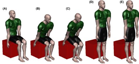 1 Stages Of An Sts Motion A E B Stage 1 Trunk Flexion Momentum