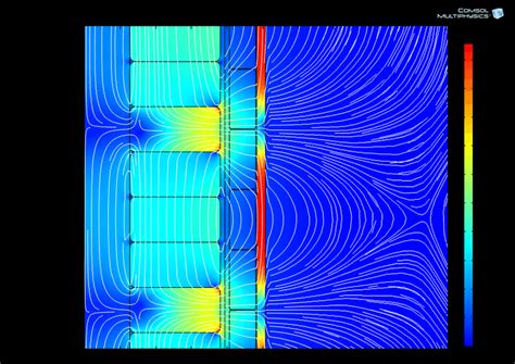 14 Sample Output From Comsol Multiphysics Download Scientific Diagram