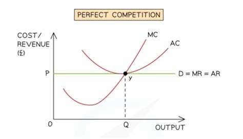 Year 2 Efficiency Flashcards Quizlet