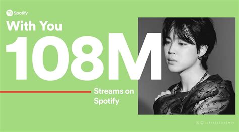 Charts Kookmin On Twitter With You By Jimin Has Passed 108 Million Streams On Spotify