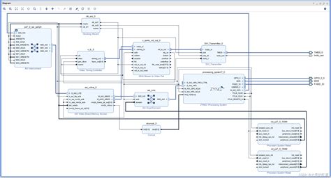 Zynq 7010 Pl端模拟hdmi Linux Framebuffer驱动zynq Framebuffer Csdn博客