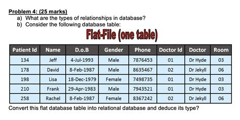 Solved Problem 4 25 Marks A What Are The Types Of