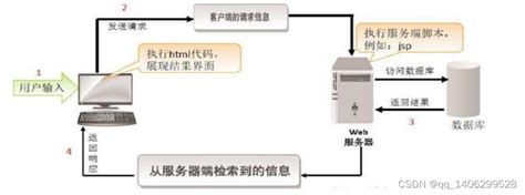 模型评估：可决系数与纳什效率系数 初学教程
