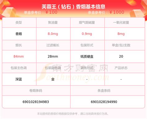 盘点2023芙蓉王香烟超过一百元的烟 都有哪些 择烟网