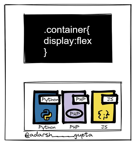 A Complete Guide For Css Flex Box For Beginners Thread From Adarsh