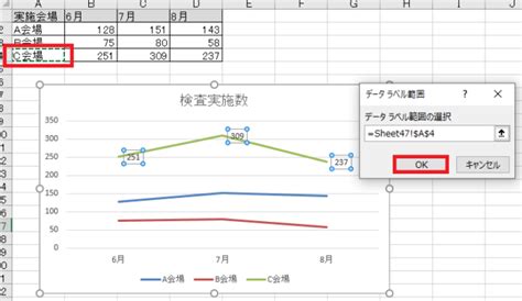 Excel（エクセル）グラフで線やグラフの上に数値などを表示する方法 データラベルの使い方 すなぎつ