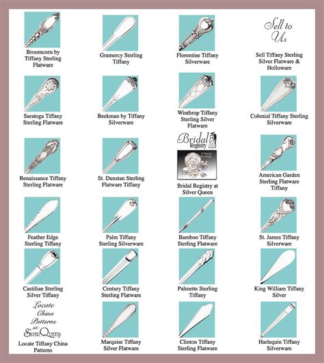 Tiffany Sterling Flatware Pattern Identification Guide