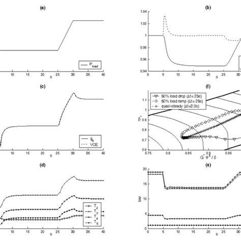 Pdf A Modular Code For Real Time Dynamic Simulation Of Gas Turbines