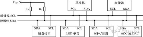 单片机的串行扩展 知乎