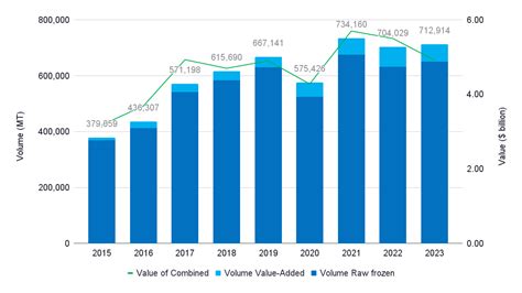 Shrimp Trade Data Update May 2024 Shrimp Insights
