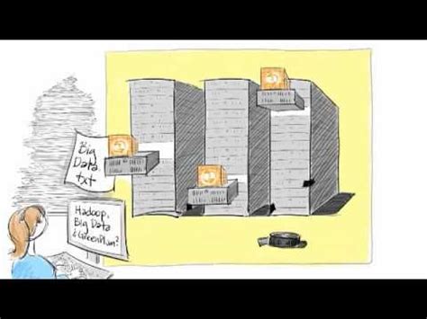 Discover Hadoop Fun And Big Data Ideas Data Analysis Tools Sql Server Big Data Analytics