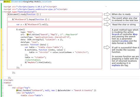 JQuery Based Ajax ASP NET MVC Google Maps Web App CodeProject