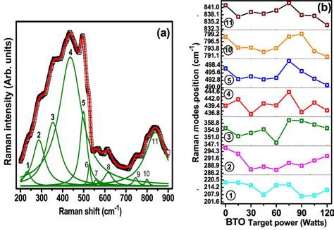 A Deconvolution Using Lorentzian Curves Of A Representative ∣spectrum