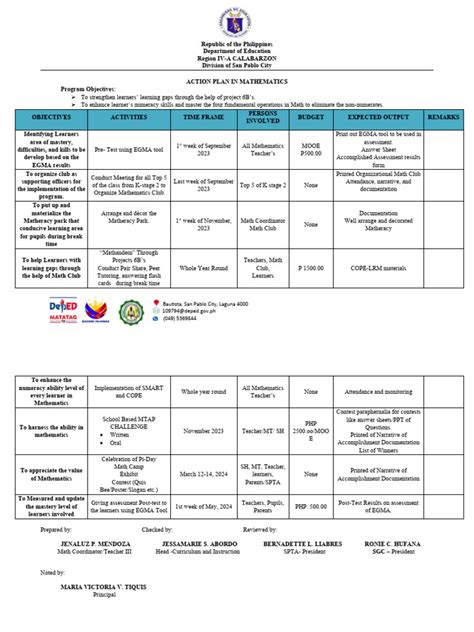 Action Plan In Mathematics 2023 2024 Pdf Mathematics Pedagogy