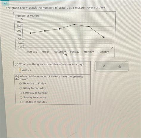 Solved The Graph Below Shows The Numbers Of Visitors At A
