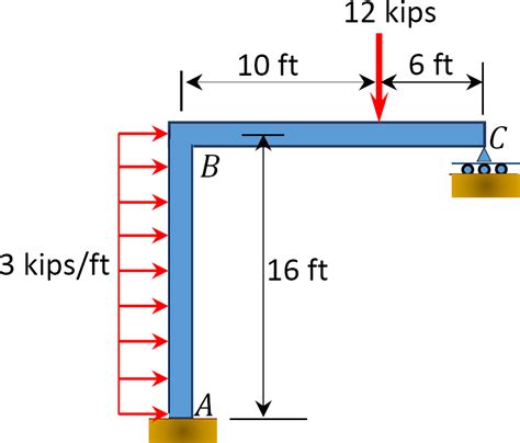 “chapter 12 Moment Distribution Method Of Analysis Of Structures” In
