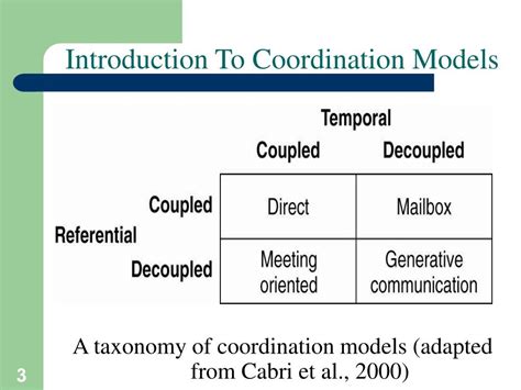 Ppt Distributed Systems Powerpoint Presentation Free Download Id