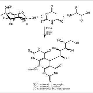 The General Synthesis Route Download Scientific Diagram