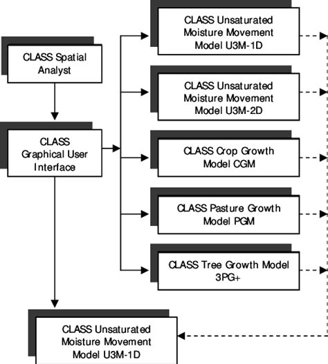 Schematic Diagram Of The Class Modelling Framework Download Scientific Diagram