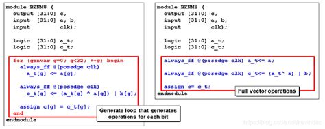为什么我的systemverilog仿真还是很慢？yikes Why Is My Systemverilog Still So 下载 Csdn博客