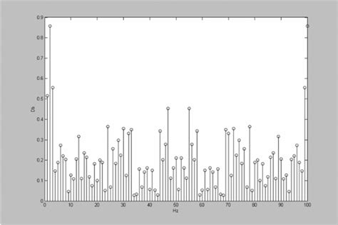 The Placement Of Vector S In Cartesian Plane Download Scientific Diagram