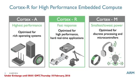 ARM präsentiert den Cortex R für Echtzeit Anwendungen Hardwareluxx