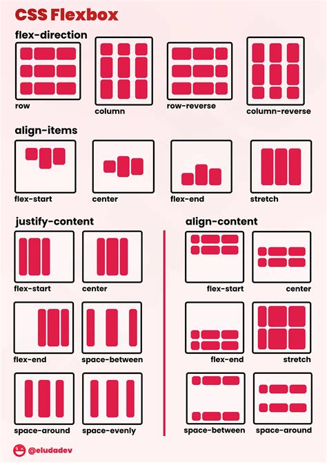 Graphs In Computer Science A Comprehensive Overview Of An Essential Data Structure By Make