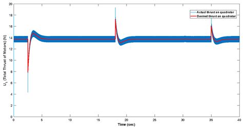 Grey Wolf Optimization And Particle Swarm Optimization Based Pdi Controllers And Dcdc Buck
