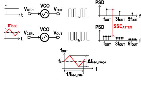 Figure 1 From A 951 Fsrms Period Jitter 32 Modulation Range In Band Modulation Spread Spectrum