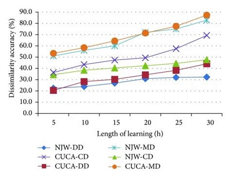 clustering result of different phases download scientific diagram