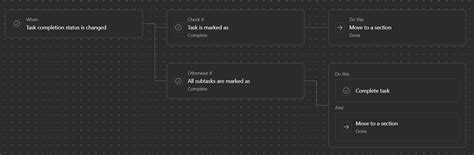 Completion Of Subtasks Doesnt Trigger Completion Status Rule Closed Asana Forum