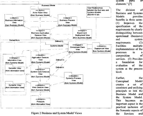 Figure 2 From Towards Rich Semantics In A Grid Architecture For Information Awareness Semantic