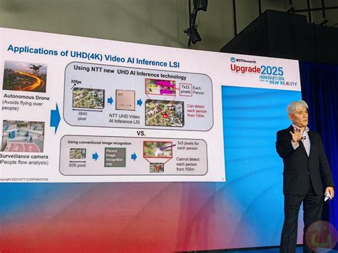 Ntt Unveils Low Power Ai Inference Chip For Real Time 4k Video Analysis At Eliane Fiolet