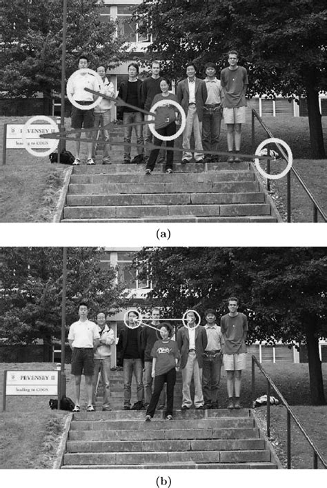 Comparison With A Saliency Based Model A The Trajectory Of Attention Download Scientific