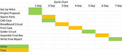 File Night Light Gantt Chart Png ESE Wiki