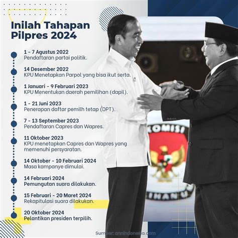 Jadwal Pilpres 2024 Pendaftaran Capres Dibuka September 2023