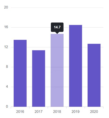 How To Show Tooltip On Load Time In React Chart